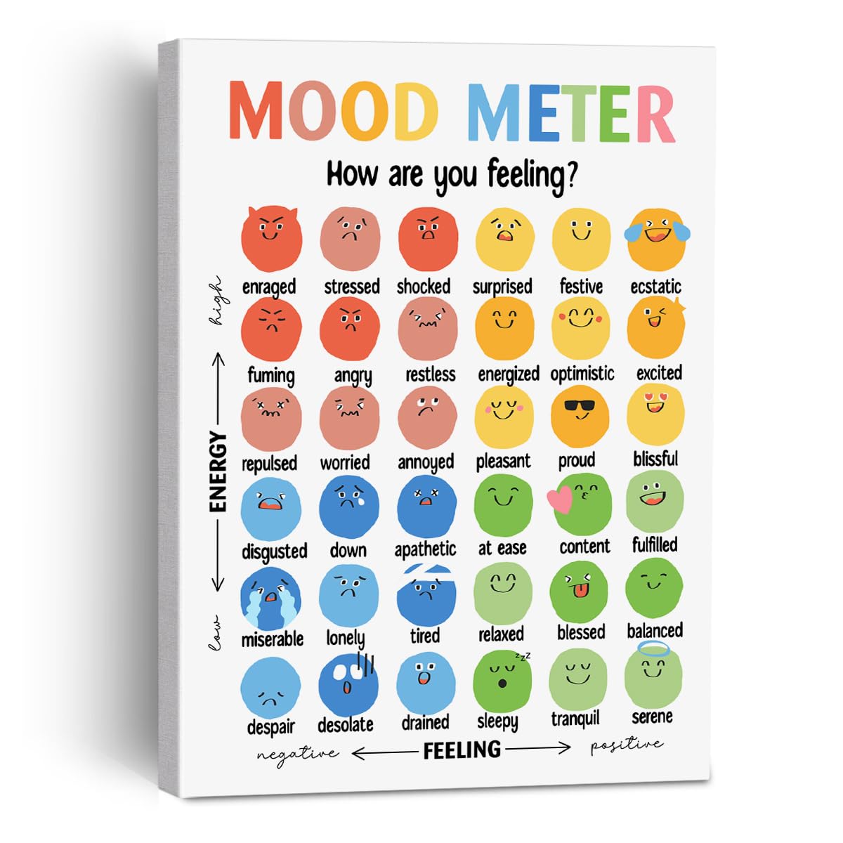 Amazon.com: Mental Health Wall Art Mood Meter Poster Painting Framed ...