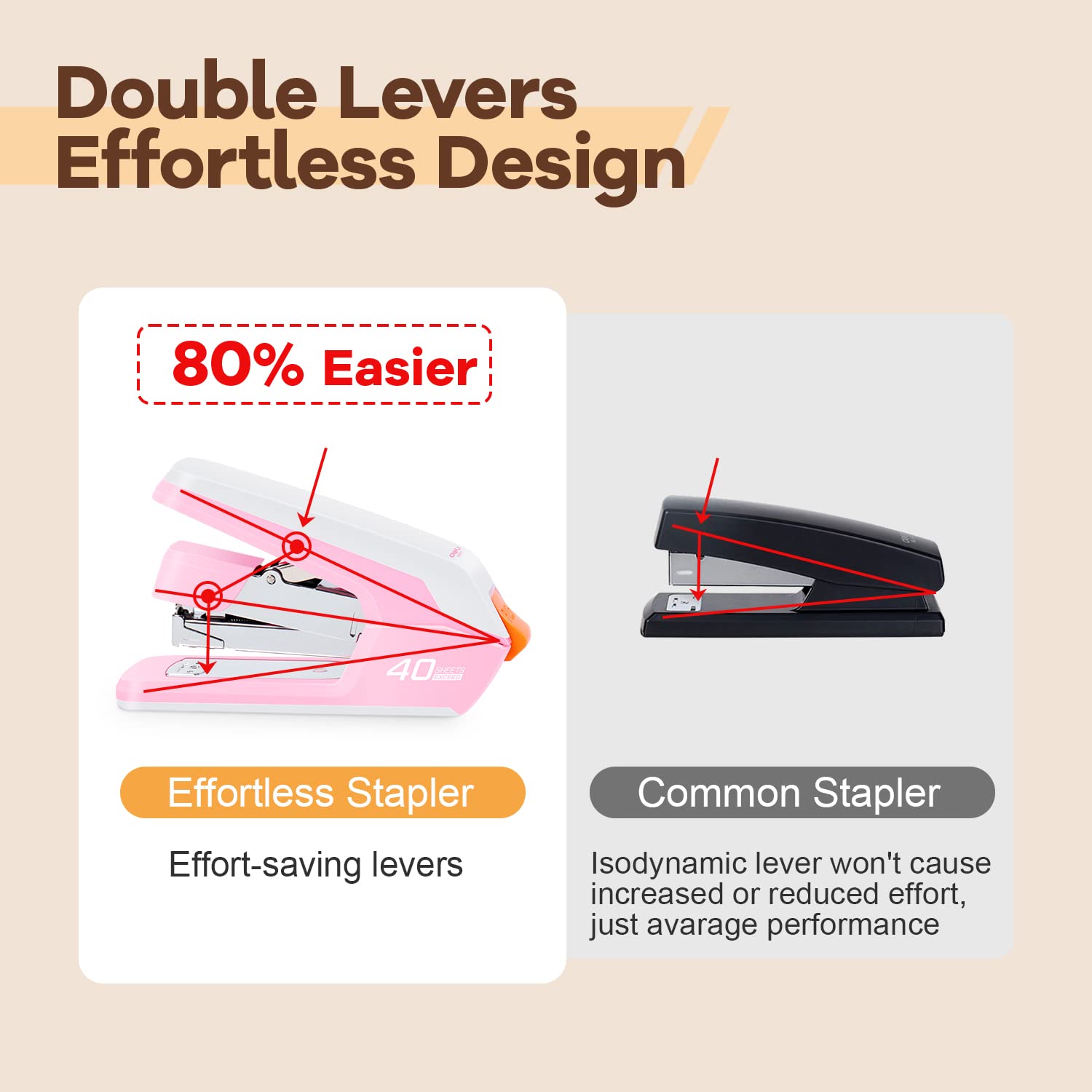 Snapklik.com : Deli Effortless Pink Desktop Stapler, 40 Sheet Capacity ...