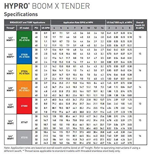Hypro Boom X-Tender Fence Row Spray Nozzle - Blue (XT020)- Buy Online ...