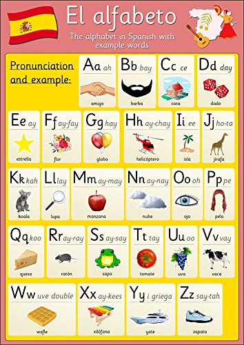 Spanish Alphabet Poster Spanish Alphabet Poster Tarjetas De Fonética
