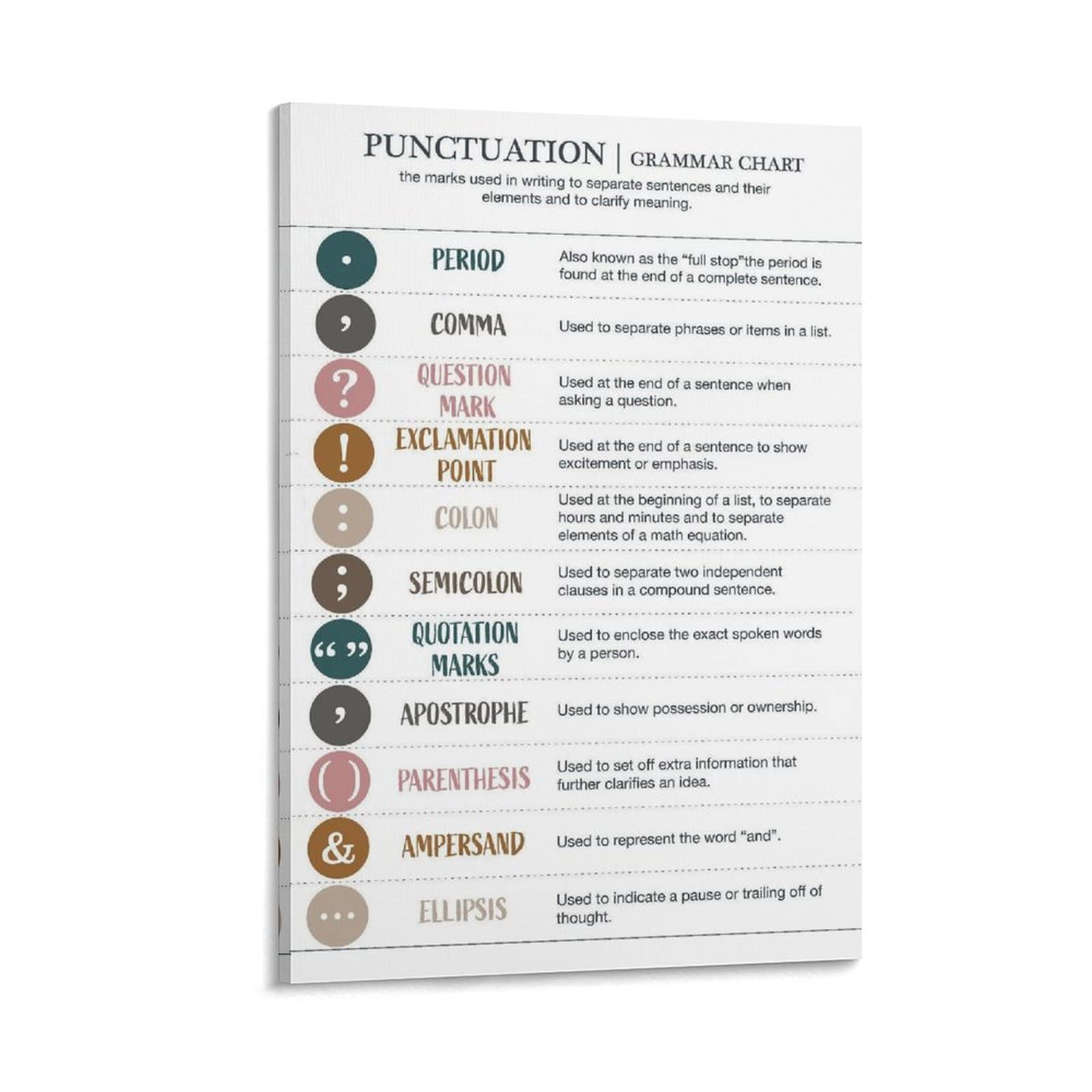 English Classroom Posters English Grammar Punctuation Poster Chart ...