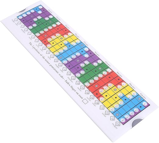 Amazon.com: Acoustic Guitar Scales Sliding Ruler Learning Tool ...