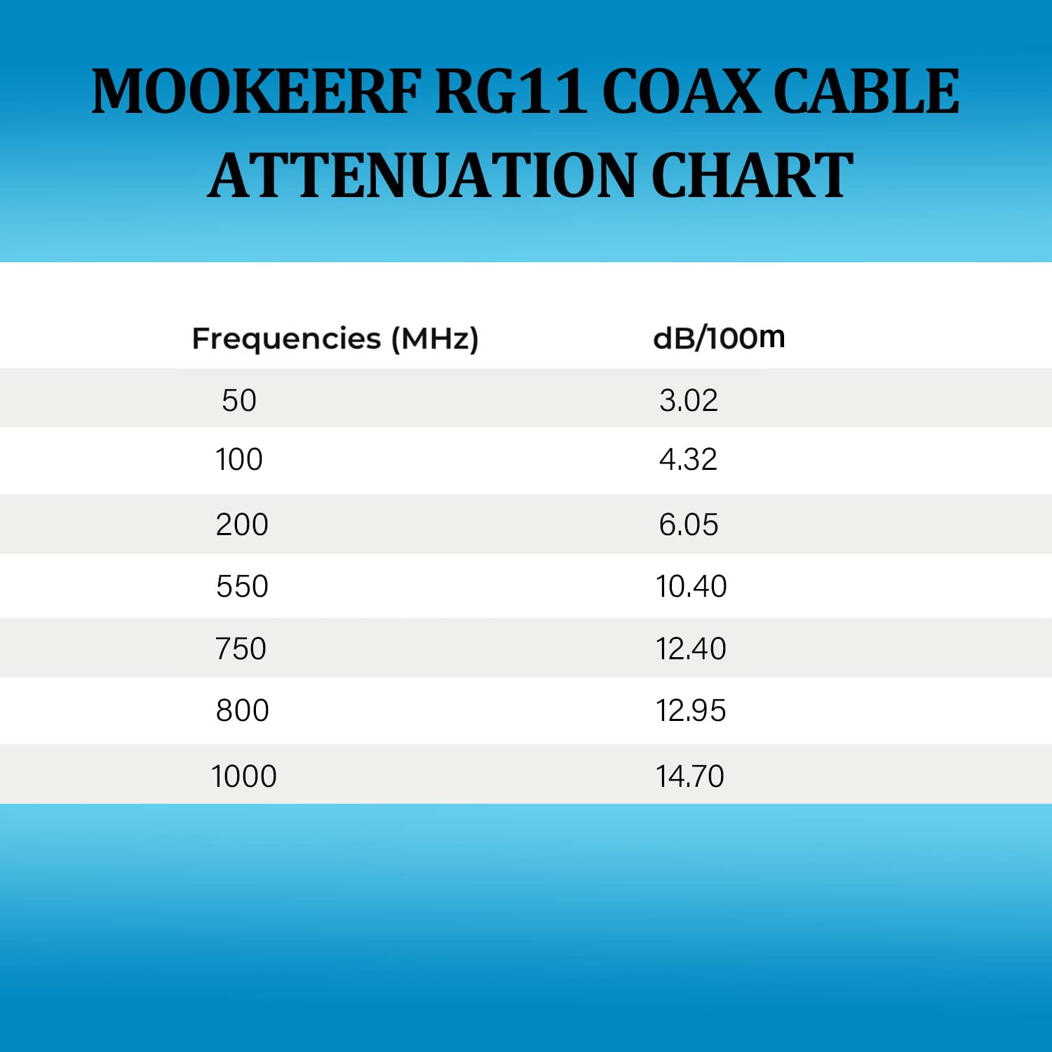 MOOKEERF Cable coaxial RG11 de 20 pies tipo F, cable RG11 de baja ...