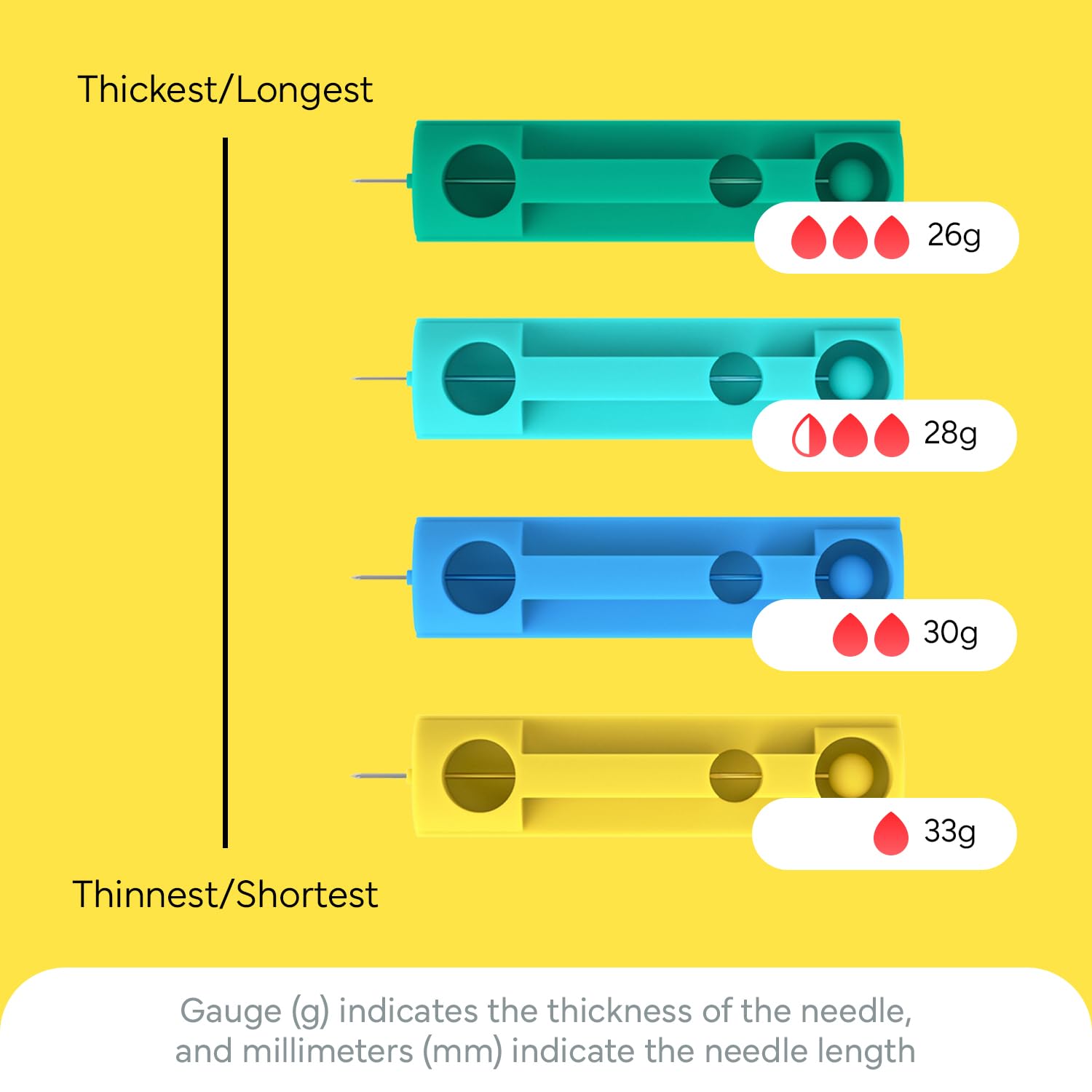 Snapklik.com : Twist Top Lancets, Sterile Lancets For Diabetes Testing ...