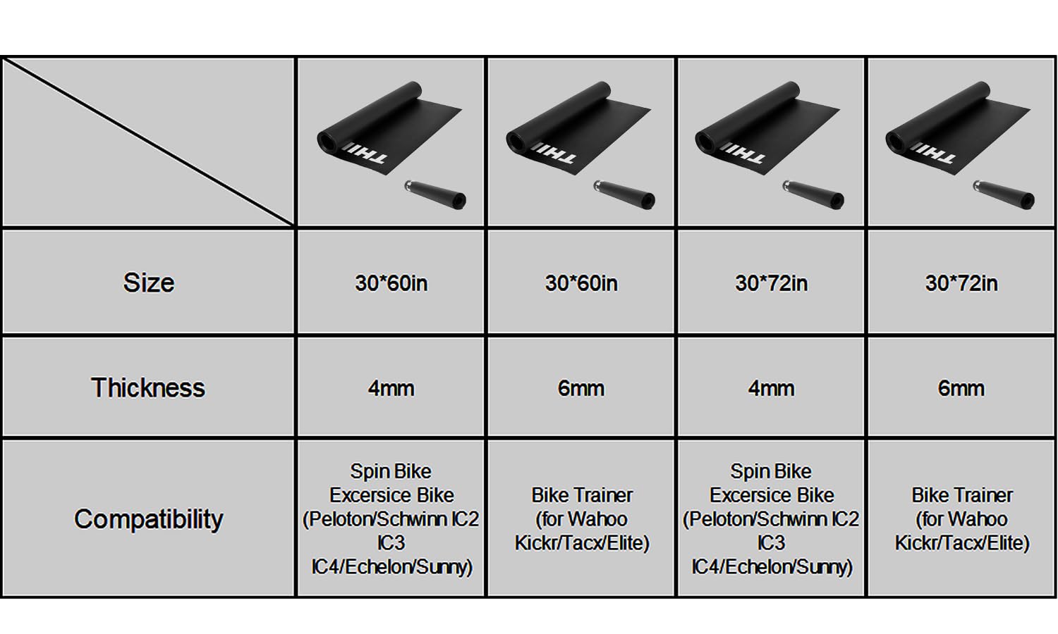 Snapklik.com : Thinvik Bike Mat For Peloton Spinning Bike & Wahoo Kickr ...