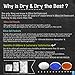 Amazon.com: Dry & Dry Premium Humidity Indicator Cards 20 Pack(Reusable ...