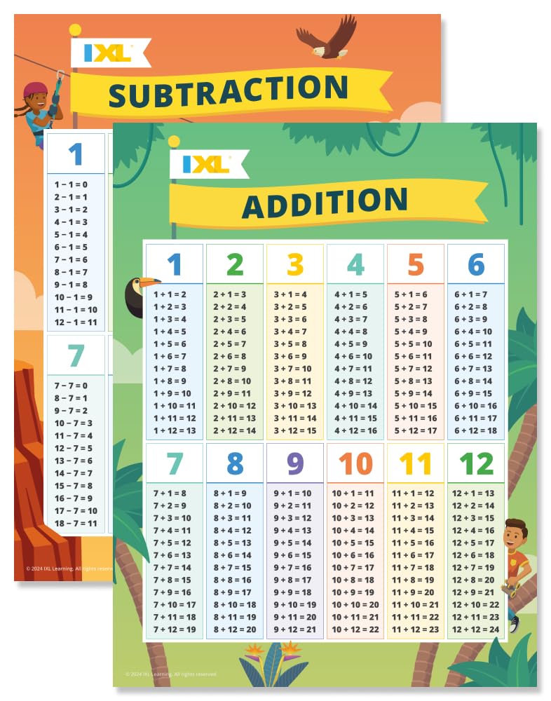 IXL Addition & Subtraction Posters: Learning, IXL: 9781947569935 ...