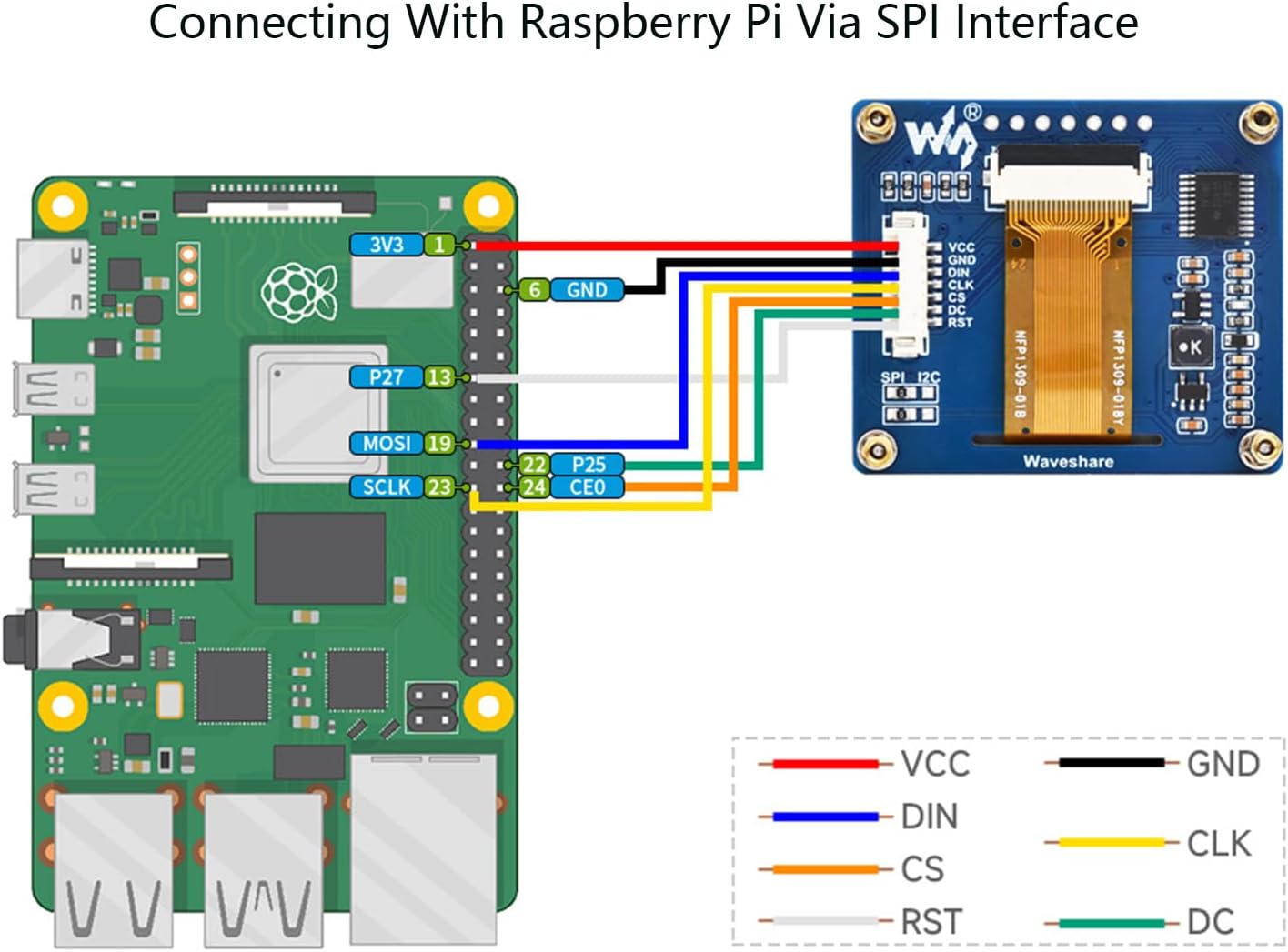 Waveshare 1.54インチ OLED ディスプレイモジュール ユーザーマニュアル (SSD1309、SPI/I2C)