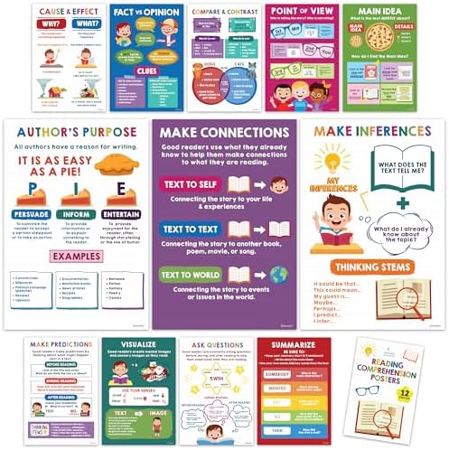 Decorably 12 Reading Comprehension Posters for Classroom, 11x16in Matte ...