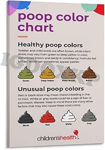 Amazon.com: ZMLACS Bristol Stool Chart Poster Medical Children's Stool ...