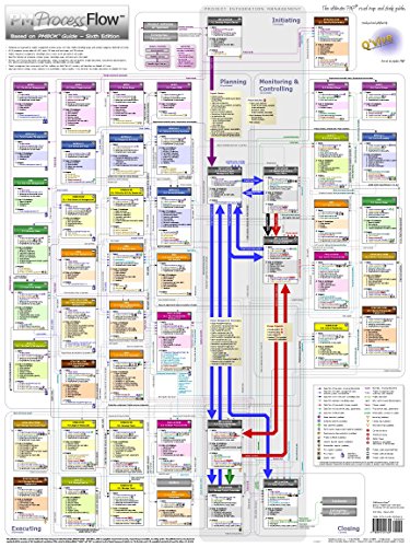 Buy Project Management PM Process Flow The Ultimate PMP Road And Study Guide 18 X 24 Buy Project Management PM Process Flow The Ultimate PMP Road And Study Guide 18 X 24