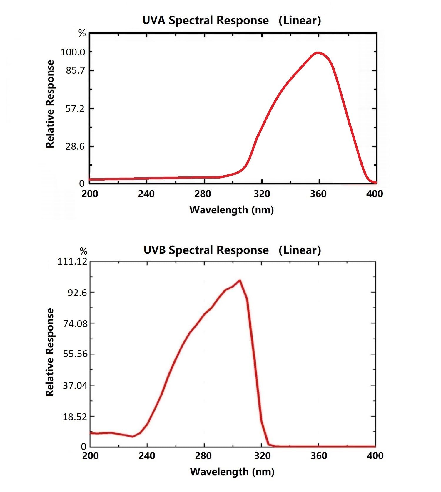 Snapklik.com : Ultraviolet UVA And UVB Light Meter, Display UV Index ...