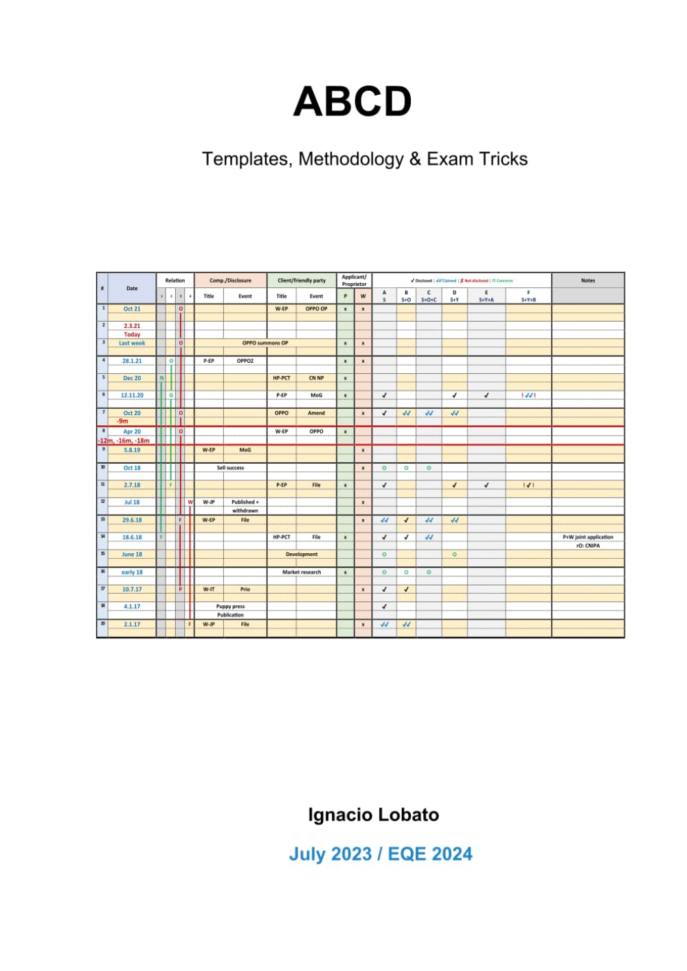ABCD 2023: Templates, Methodology & Exam Tricks : Lobato, Ignacio ...