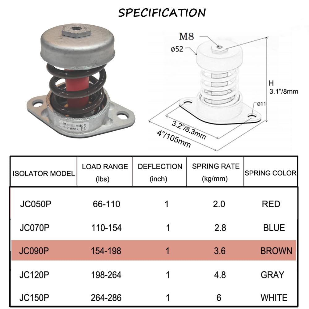 Snapklik.com : Spring Vibration Damping mounts,Floor Mount Vibration ...