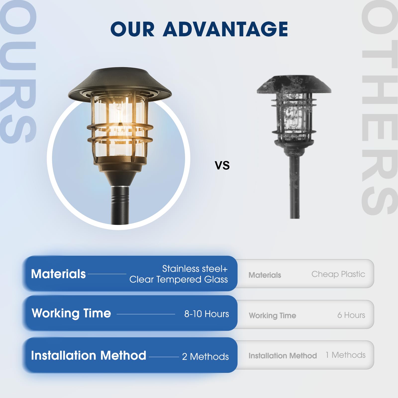 PASAMIC 63'' Solar Lamp Post Lights Outdoor 2 Pack, Waterproof Solar ...