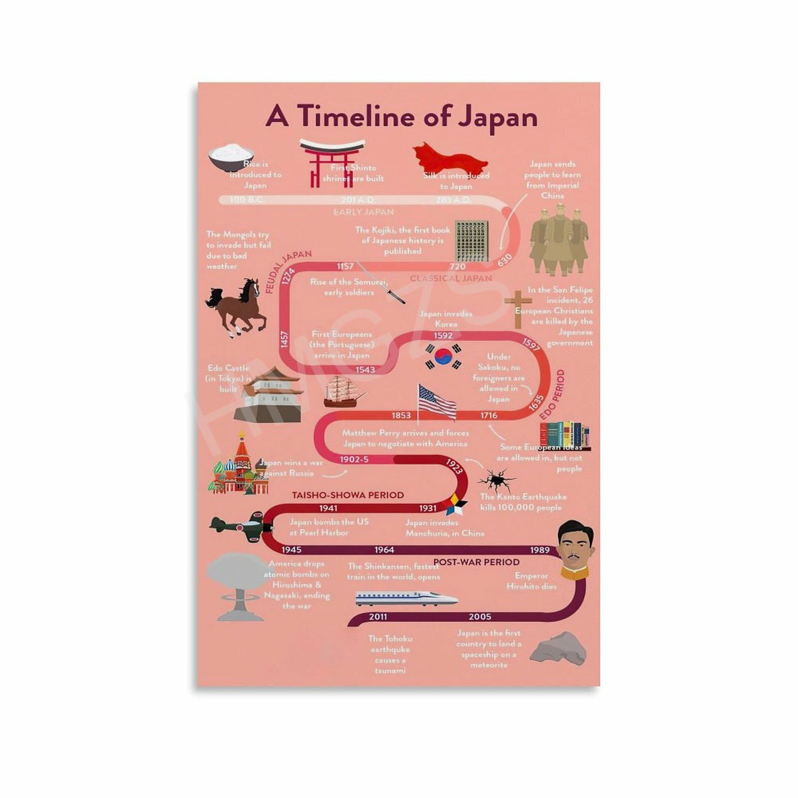 Japan Infographic Poster