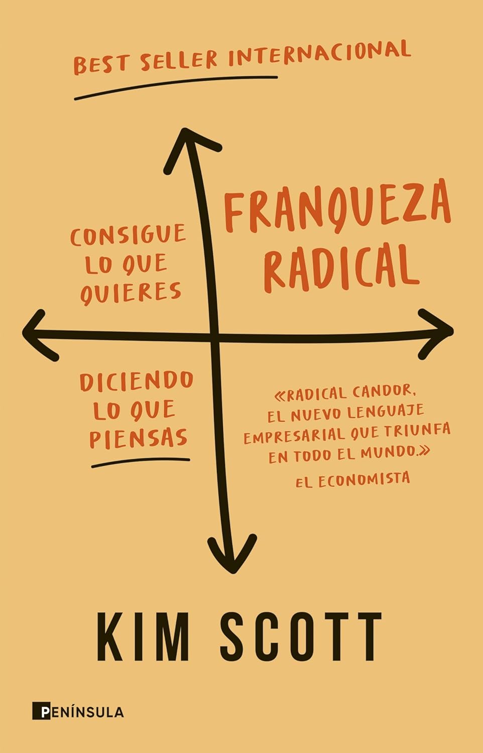 Amazon.com: Franqueza radical: Consigue lo que quieres diciendo lo que ...