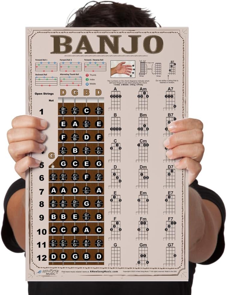 Amazon.com: Banjo Chord & Fretboard Poster - Laminated Chart for 5 ...