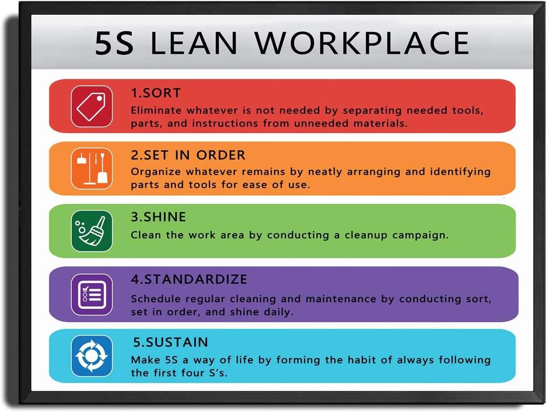 Amazon.com: TSEZLOJH Tin Metal Signs 5S Lean Workplace Sign Waterproof ...