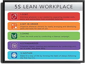 Amazon.com: TSEZLOJH Tin Metal Signs 5S Lean Workplace Sign Waterproof ...