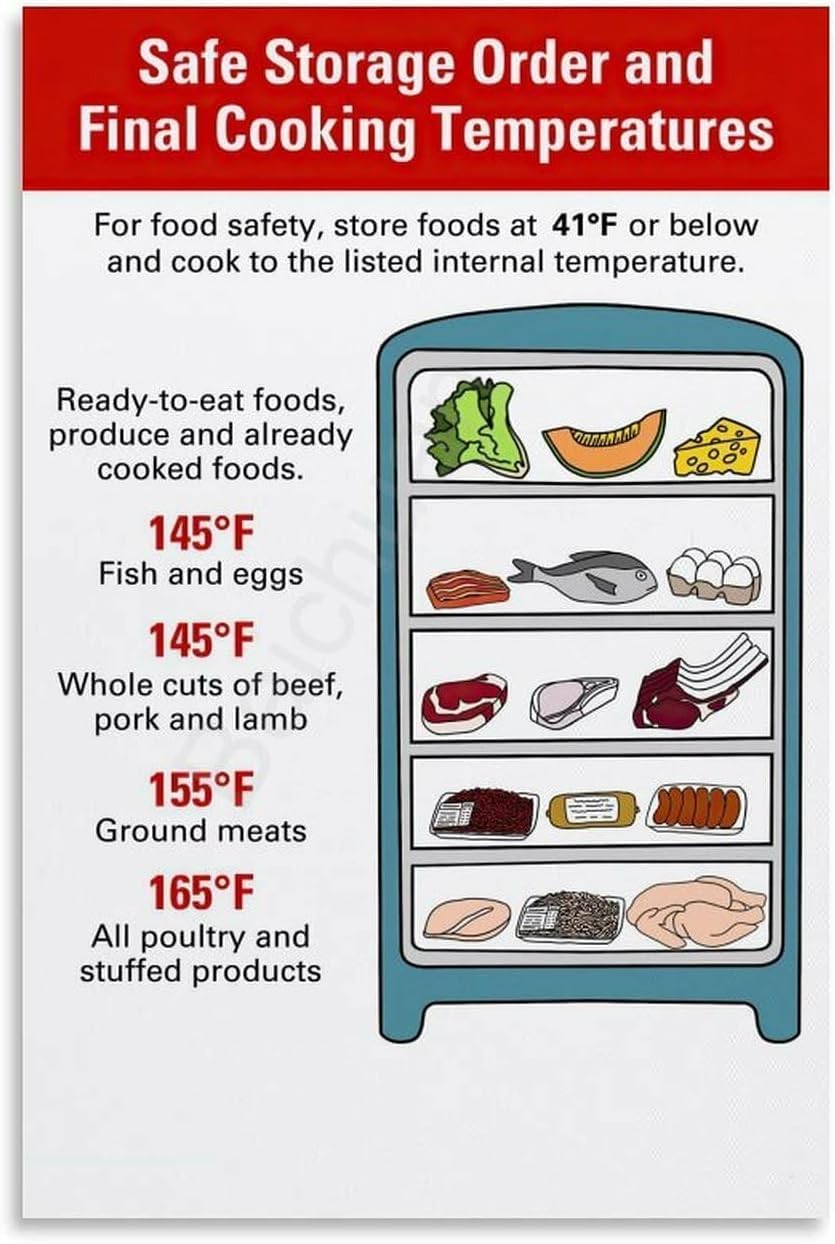 Amazon.com: IFJFP Refrigerator Food Storage Infographic Proper Storage ...