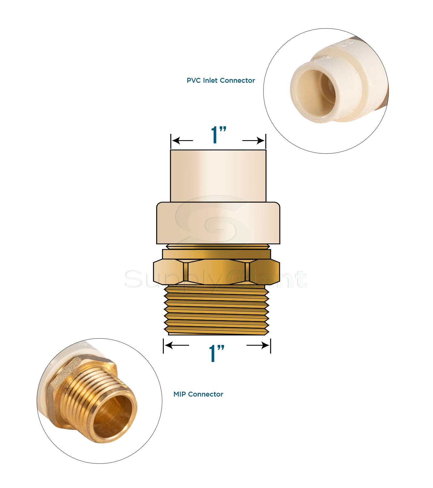 Supply Giant BRCPM100-NL Male x PVC Adapter Transition Pipe Fitting ...