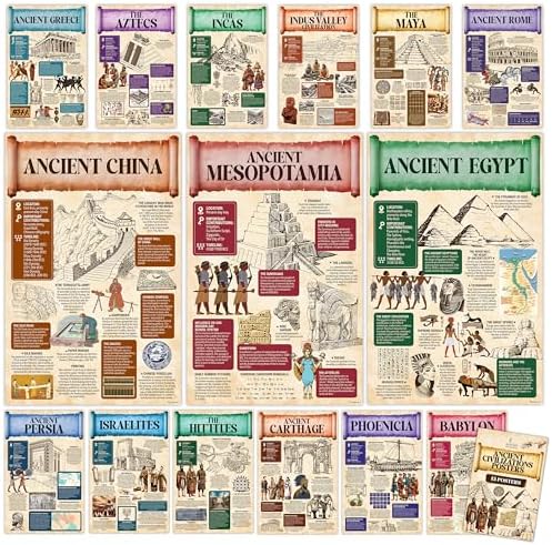 Decorably 15 Ancient Civilizations Posters for Classroom, 11x17in Matte ...