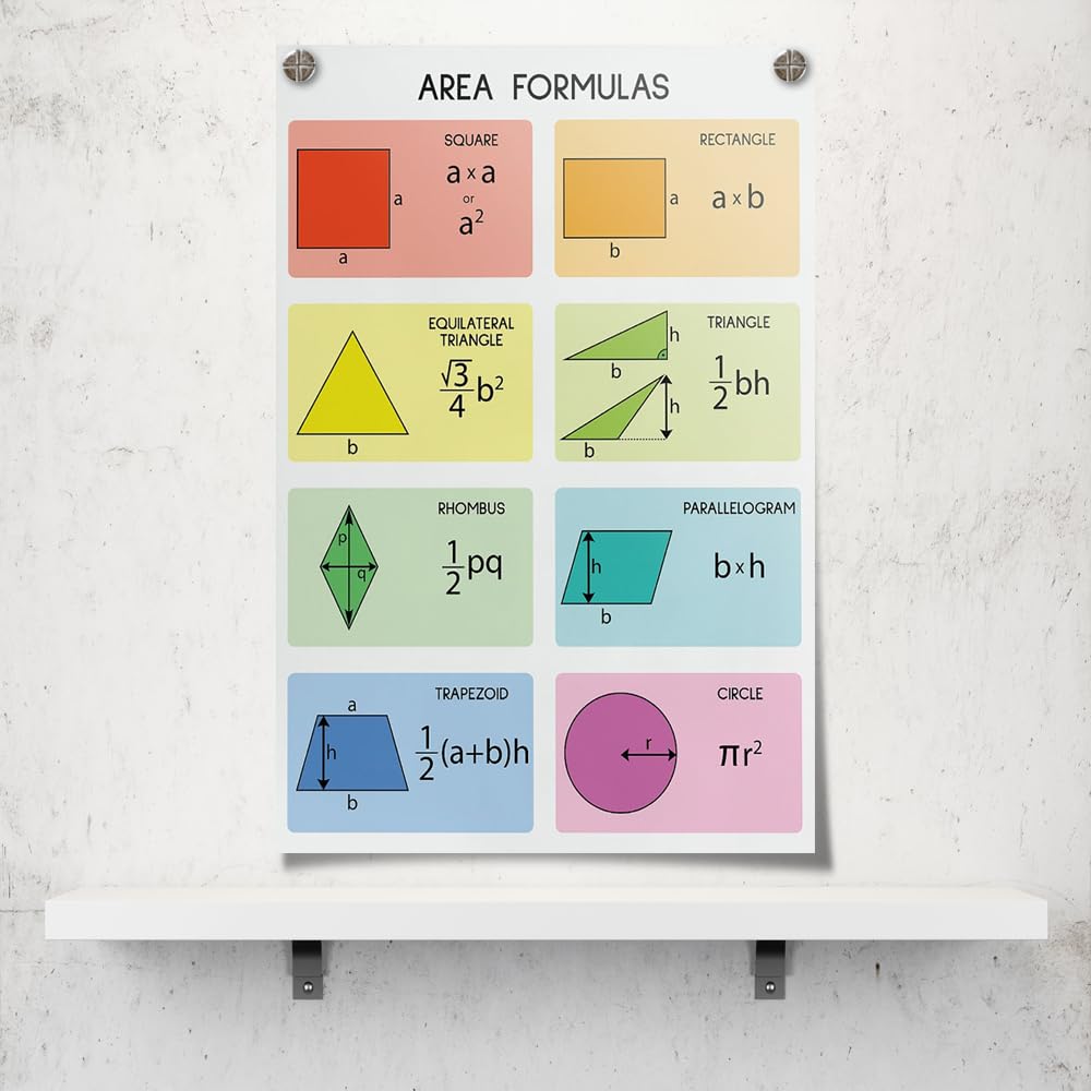Grafico De Formulas De Geometria 21. Geometría Analítica 21: área