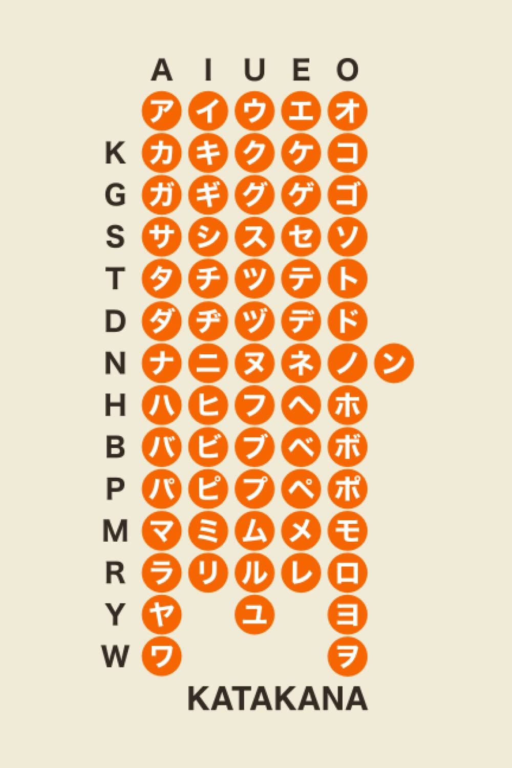 Japanese Katakana Character Map - Dotted Paper Notebook: 1/4" Dotted ...