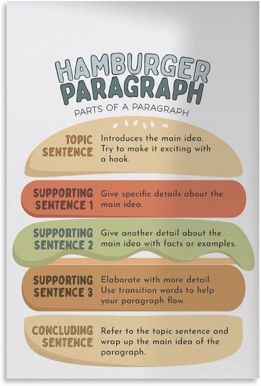 Amazon.com: YORIGA Vintage Art Poster Plaque Paragraph Writing ...