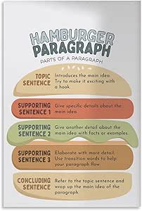 Amazon.com: YORIGA Vintage Art Poster Plaque Paragraph Writing ...