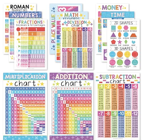 Snapklik.com : 12 Math Educational Posters, Essentials Pack For 1st ...