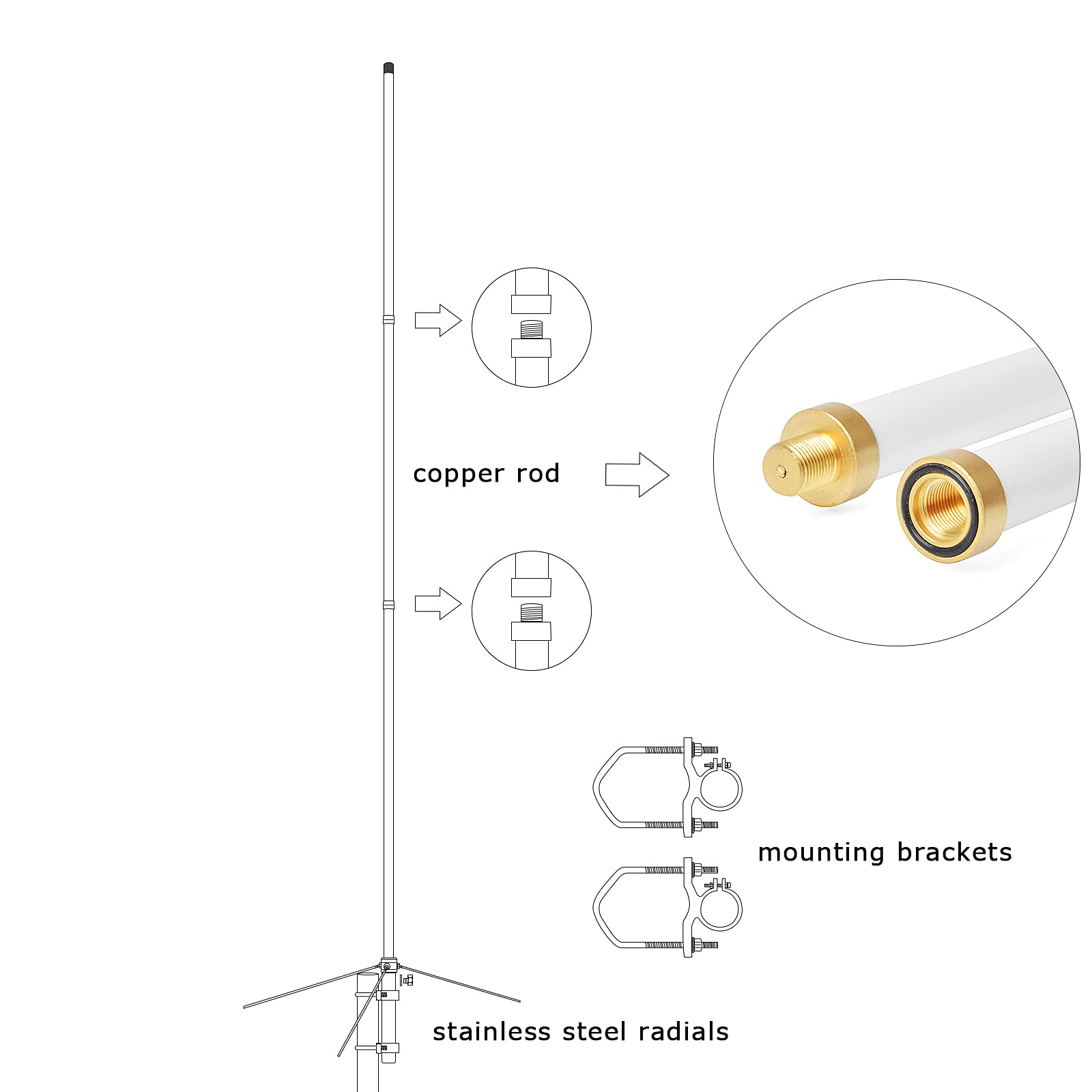 Dual Band Mobile Antenna TWAYRDIO Dual Band Yagi Antenna - 2m/70cm VHF ...