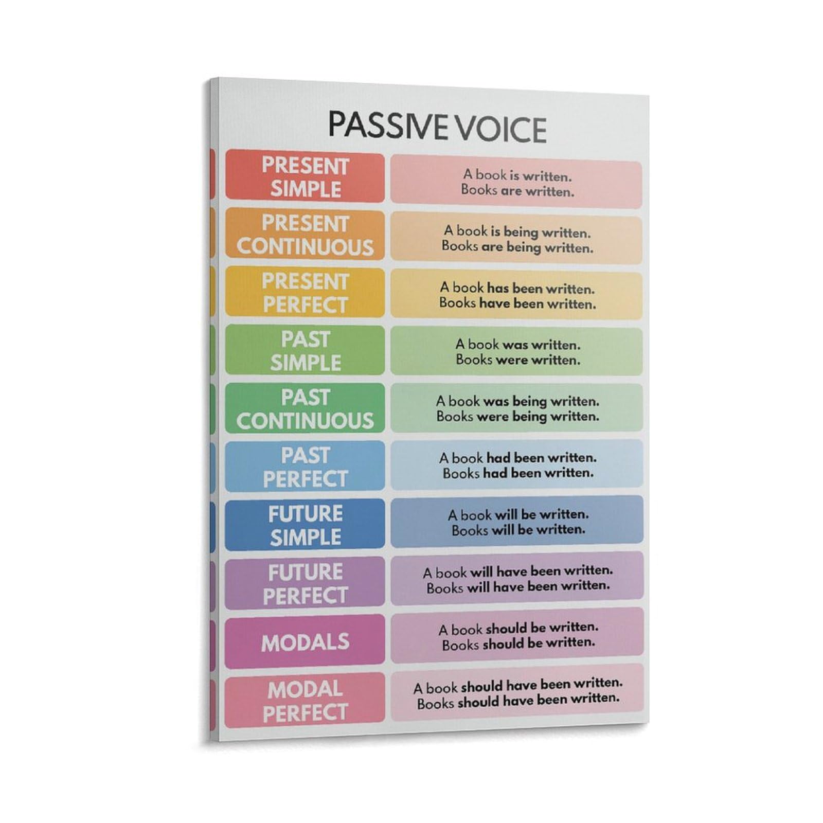 Passive Voice Table Passive Voice Chart, Worksheets And Answer Keys By