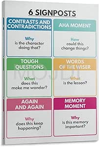 Amazon.com: Notice & Note Signposts Poster, English Language, Classroom ...