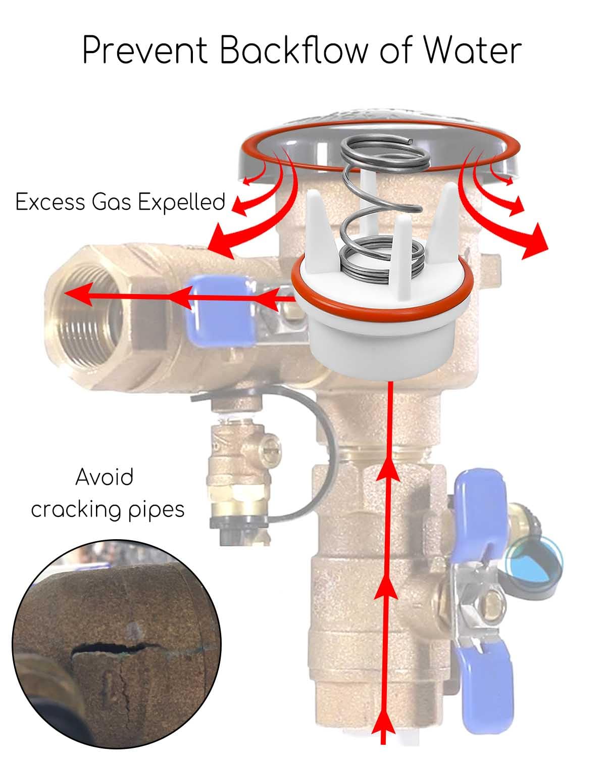 Pressure Vacuum Breaker Backflow Preventer Understanding Pressure