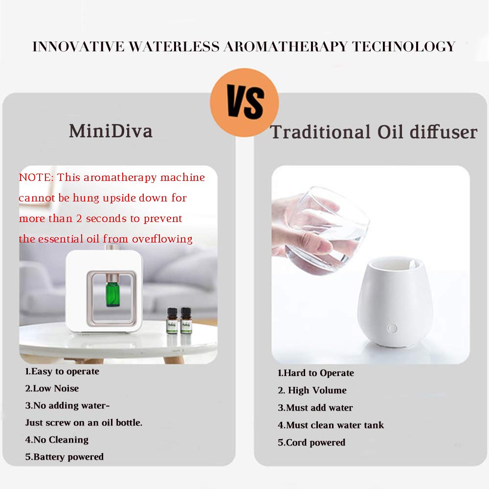 Buy Aromatherapy Diffuser - Professional Grade Diffusers for Essential ...