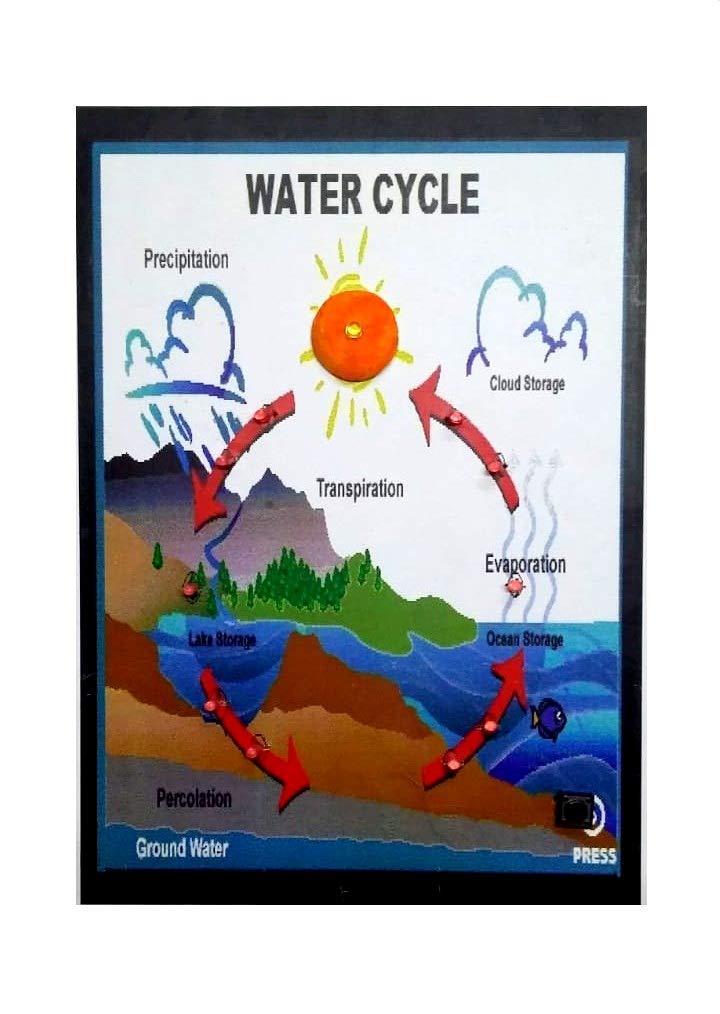 Percolation Water Cycle Groundwater Protection: It's Up To Everyone