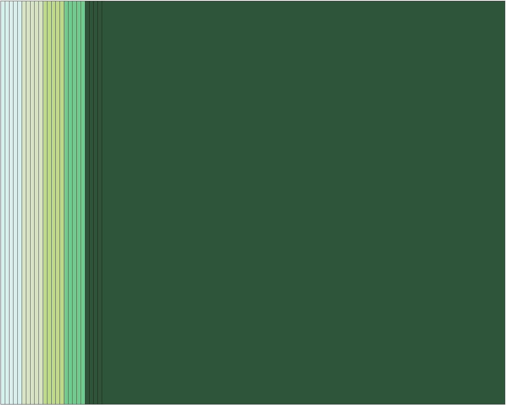 Amazon.com : Greens Cardstock Craft Art Paper 20 Sheets 12 x 12 Cover ...