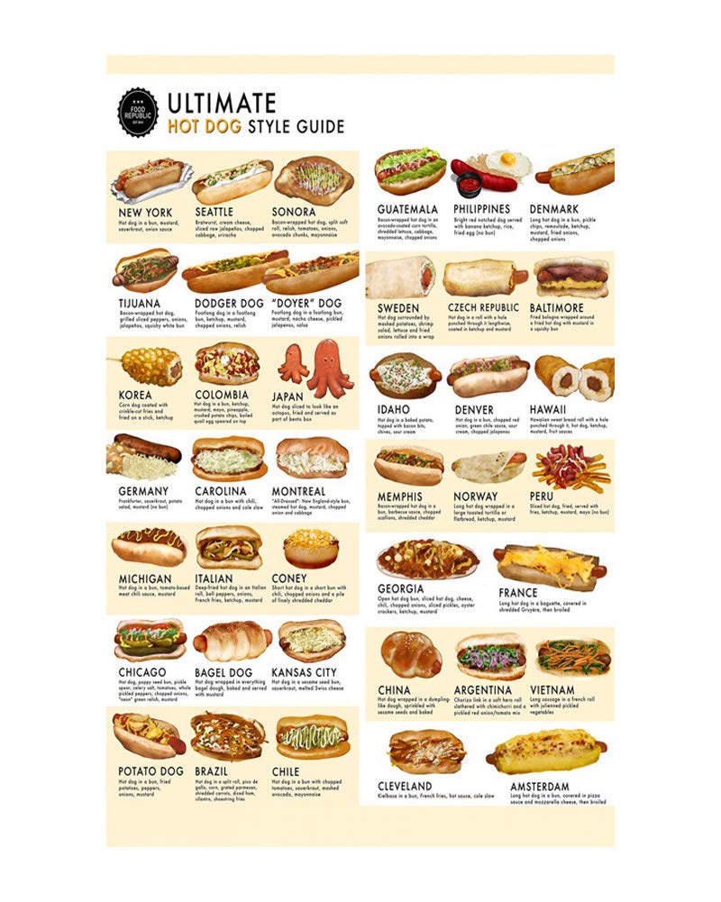 Amazon.com: Rixart Hot Dog Style Guide Poster Art Prints Wall Decor ...