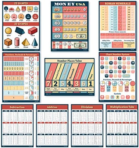 Amazon.com : Math posters 10 educational classroom school kids charts ...