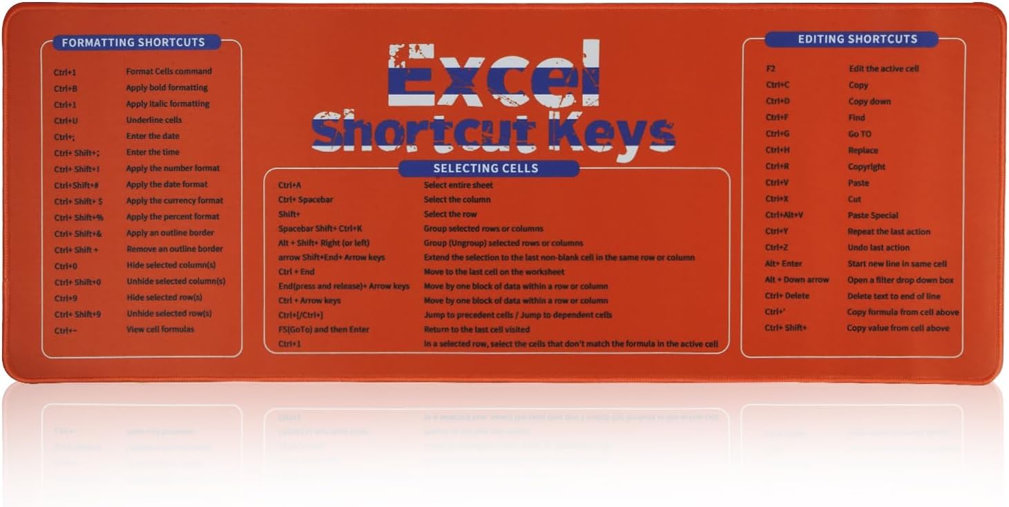 Amazon.com : excel Shortcuts Mousepad Water-Resistant Surface with Anti ...