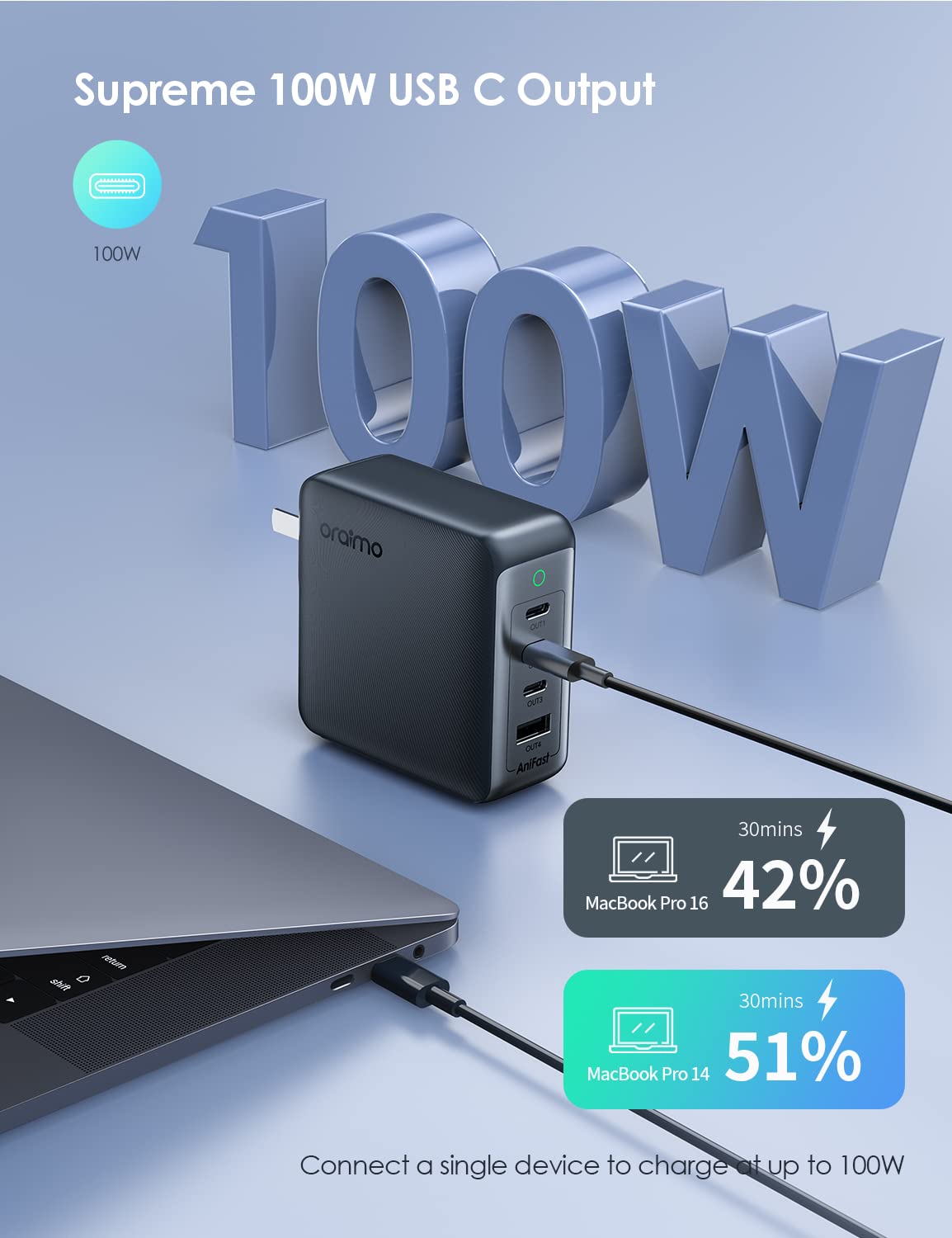 120W USB C Charger, oraimo Fast Charger Type C (HyperGaN), 4-Port PD ...