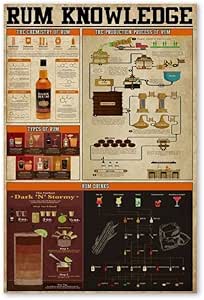 Amazon.com: CCPARTON Metal Signs Rum Knowledge Retro Tin Signs Vintage ...