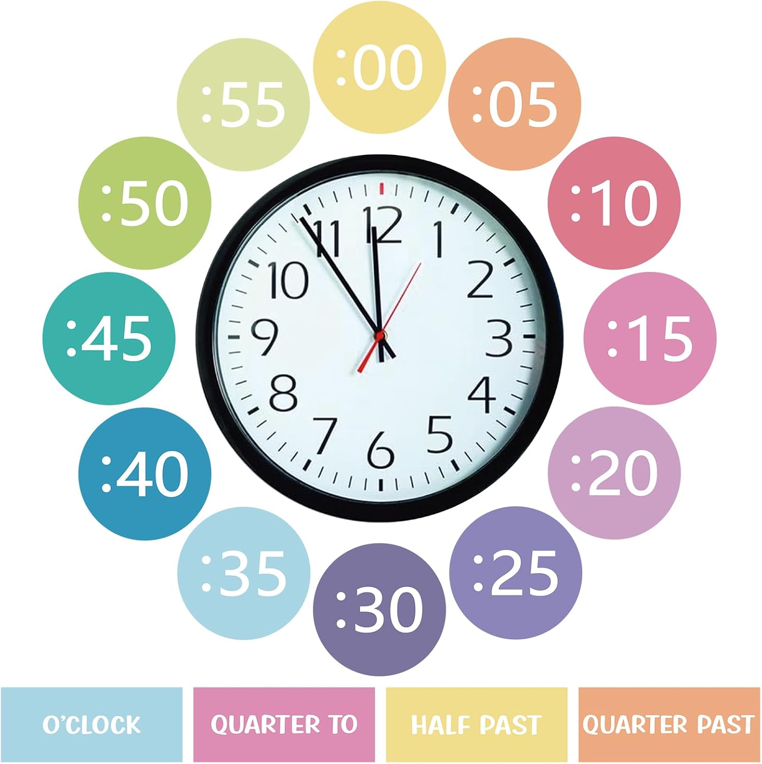 Amazon.com: Clock Numbers Bulletin Board Kits, Paper Telling Time ...