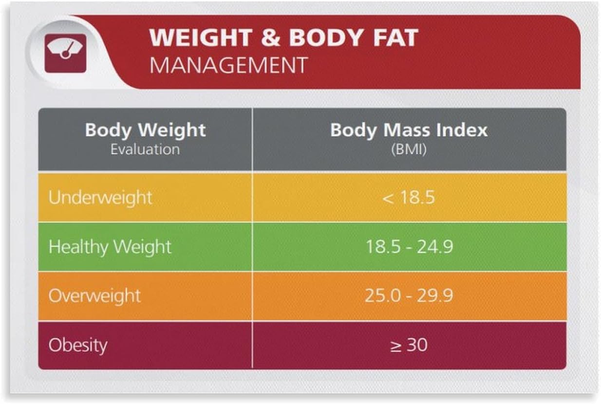 Amazon.com: SINUJE Weight ＆ Body Fat Poster Canvas Wall Art Posters For ...
