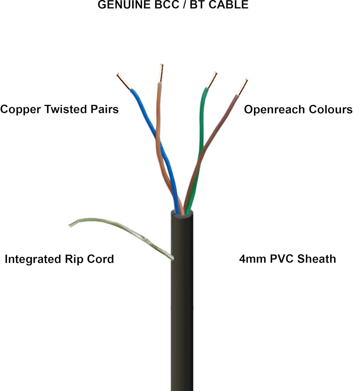 1STec 30m of Genuine BT CW1308 4 Core 2 Twisted Pair Telephone or FTTC ...