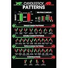 Amazon.com: Torenio Candlestick Patterns for Traders | Ultimate Guide ...