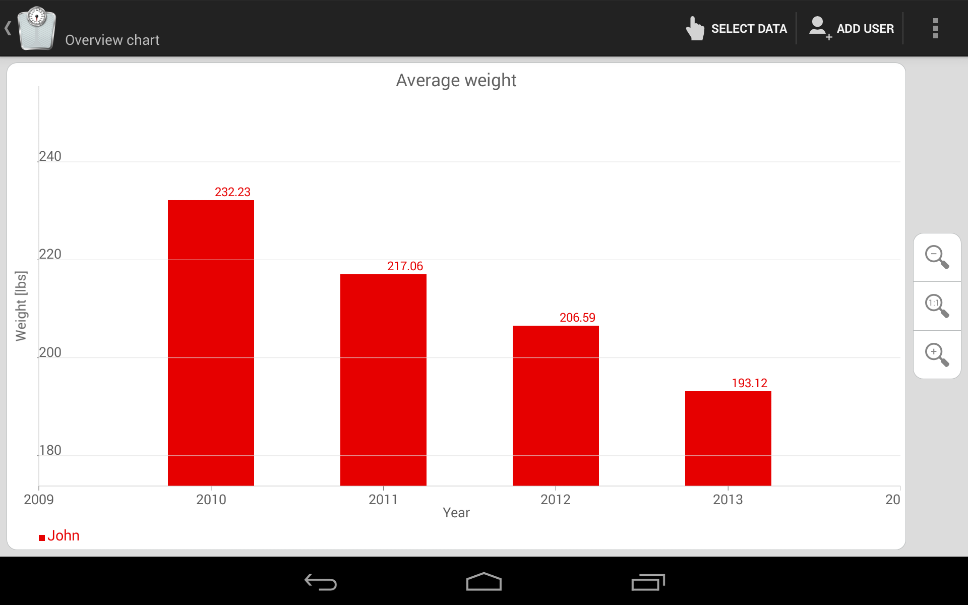 Weight Meter - weight tracking gone mobile - App on Amazon Appstore