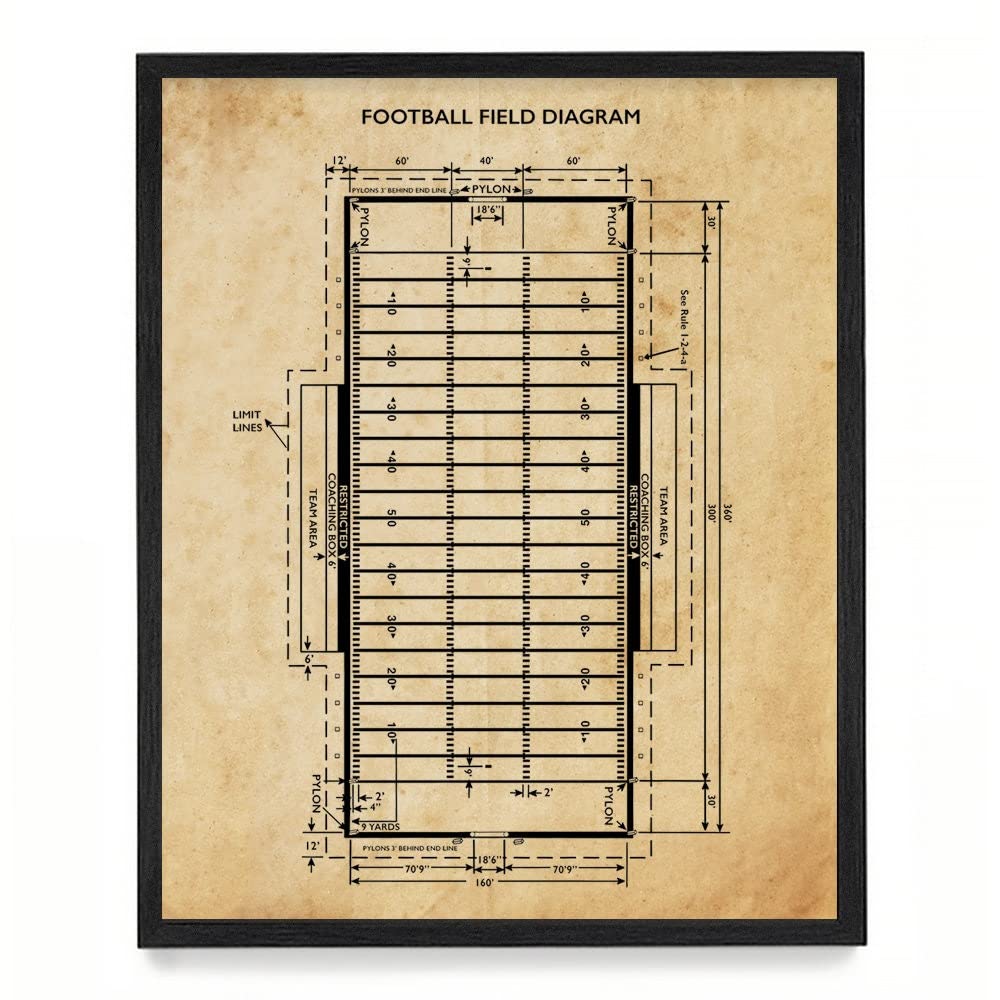 High School Football Field Dimensions